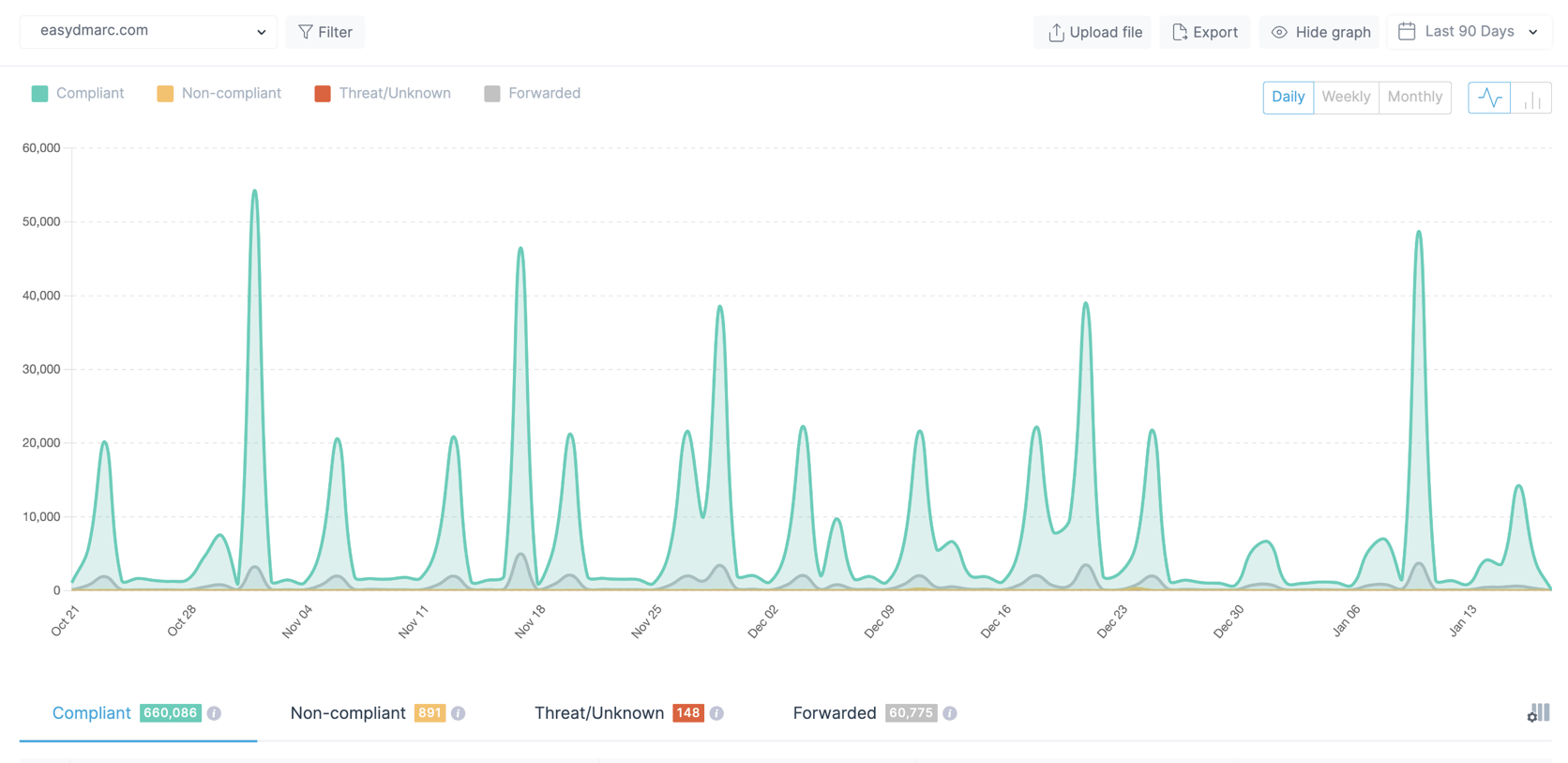 Analyzing DMARC Aggregate Reports
