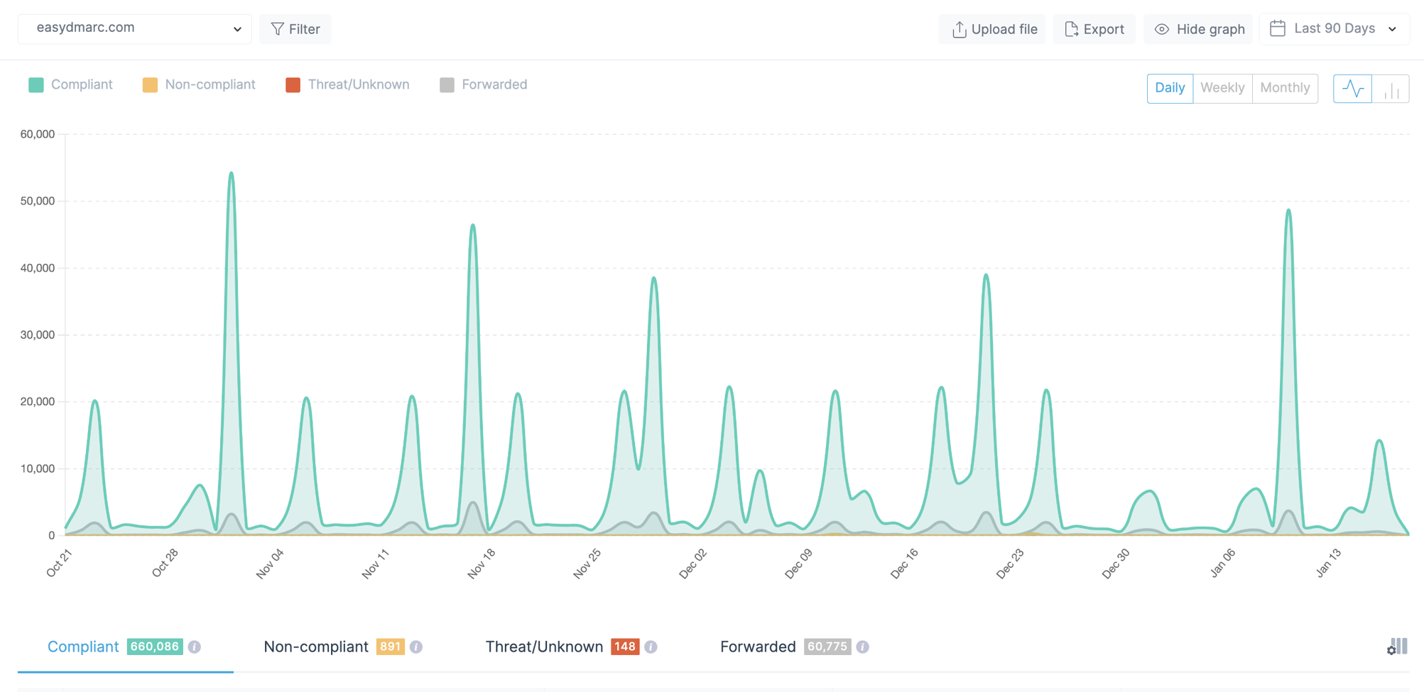 Analyzing DMARC Aggregate Reports
