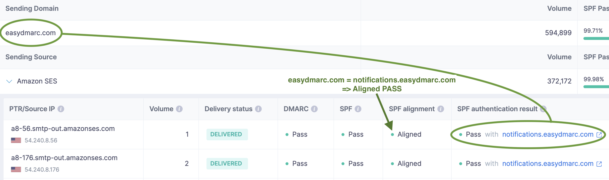 Analyzing DMARC Aggregate Reports