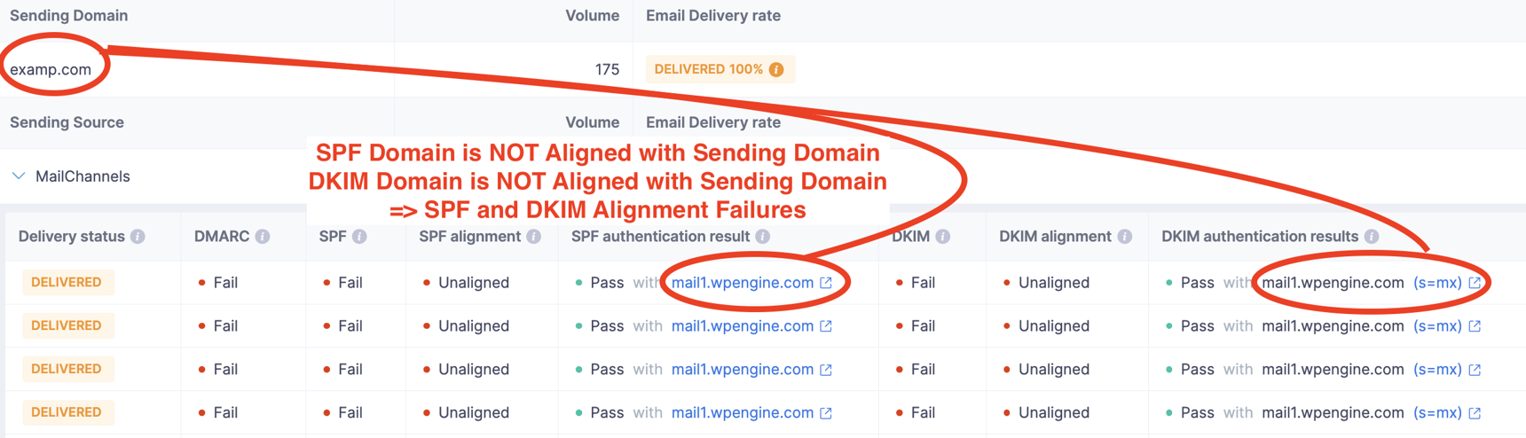 Analyzing DMARC Aggregate Reports